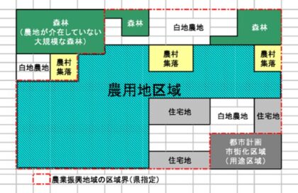 農地を宅地に転用して住宅を建てる手続きを行政書士が解説 農地の転用と開発を支援 1180
